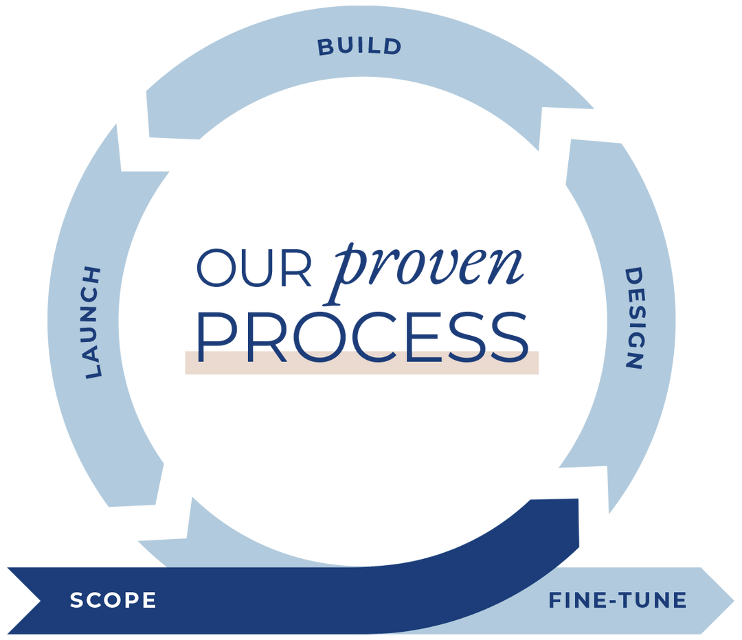 Process