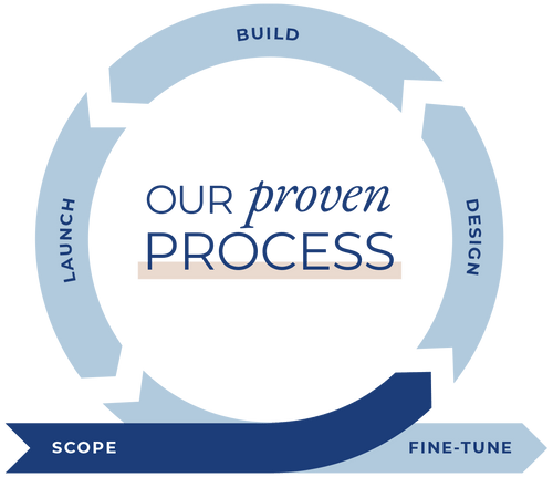 Process