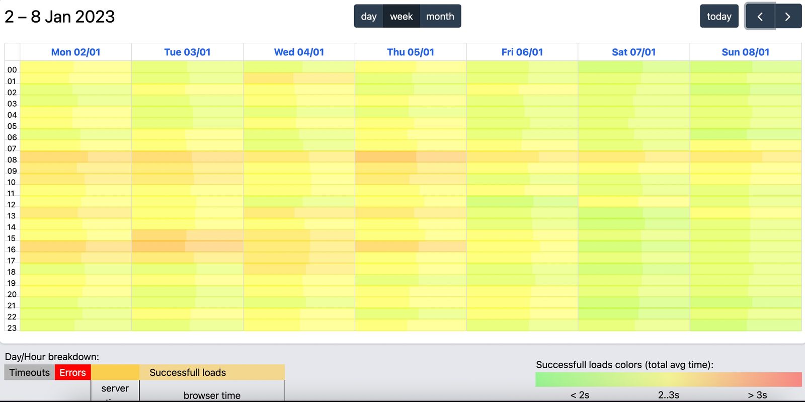 Supervisor.com - Website Performance Testing and Monitoring
