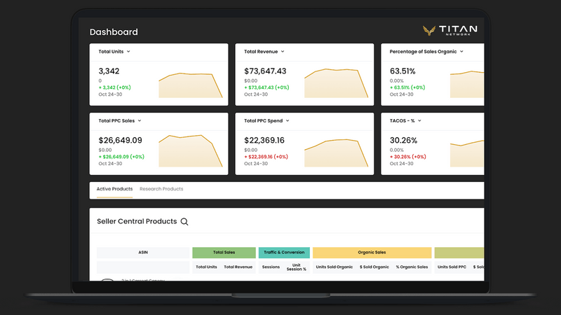 Titan Network - Amazon FBA Mastermind