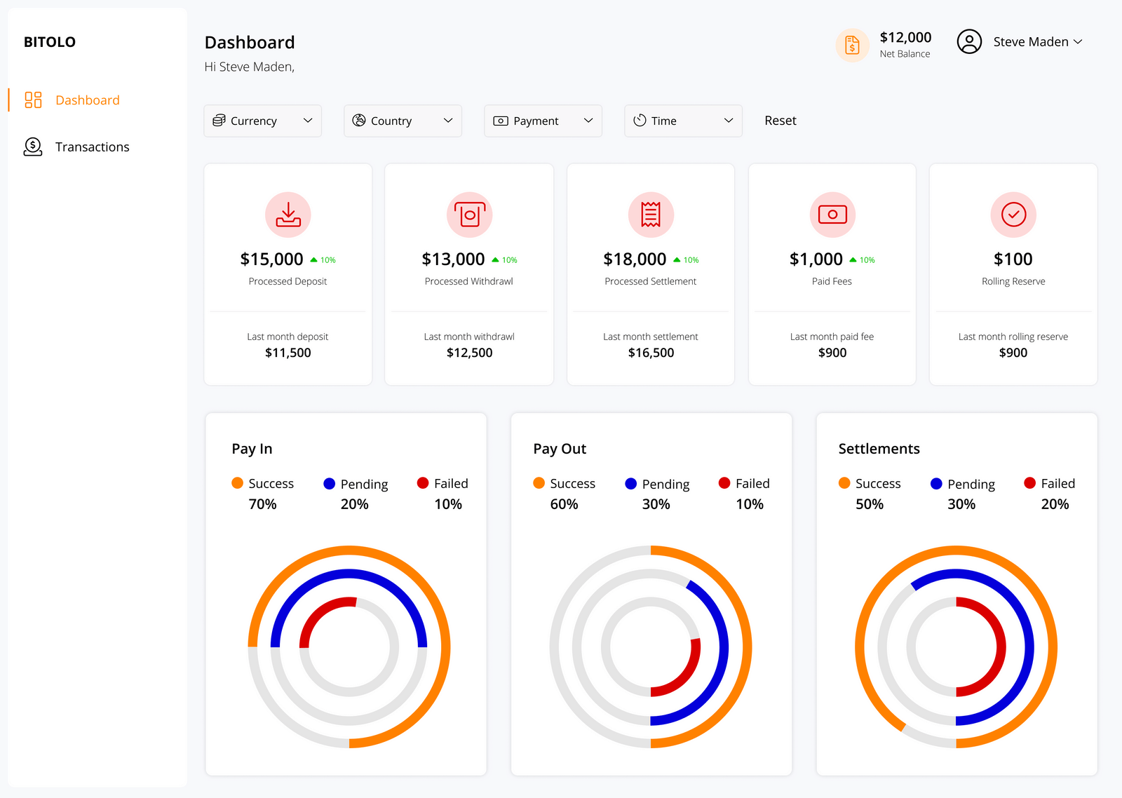 Bitolo: Your cutting edge payment platform.