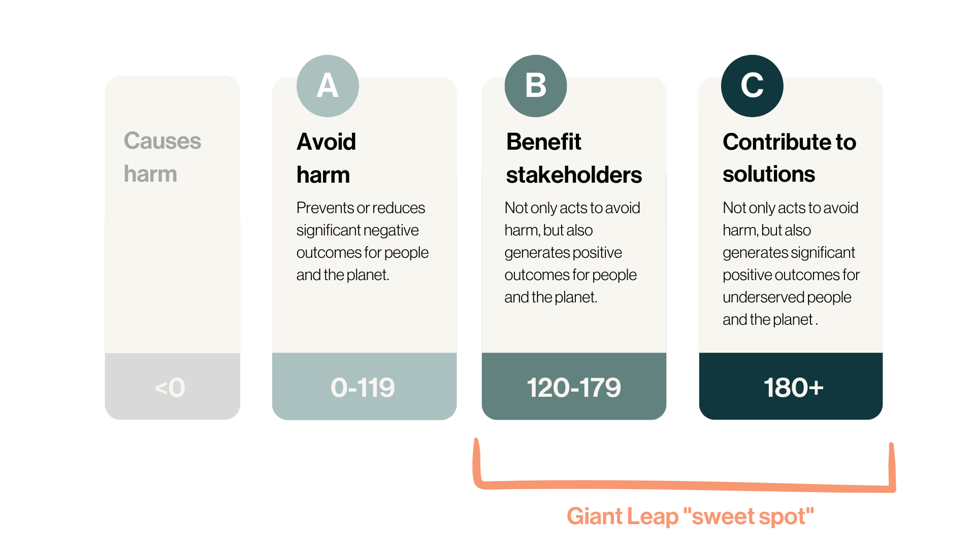 Giant Leap's impact calculator for startups and VC investors