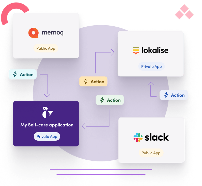 Blackbird.io - Better automation for the language industry