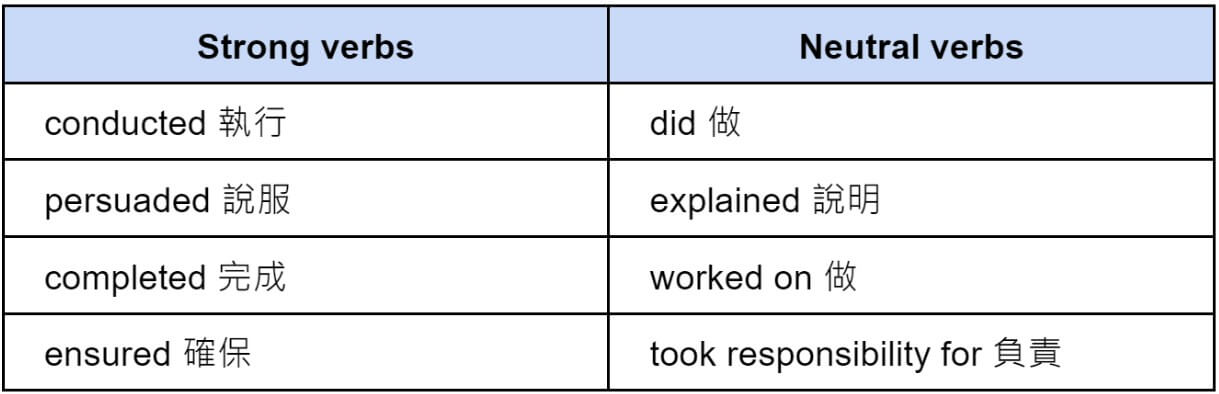 【商用英文溝通】5 個面試技巧，教你如何順利完成英文面試｜Lado 拿多企業英文培訓
