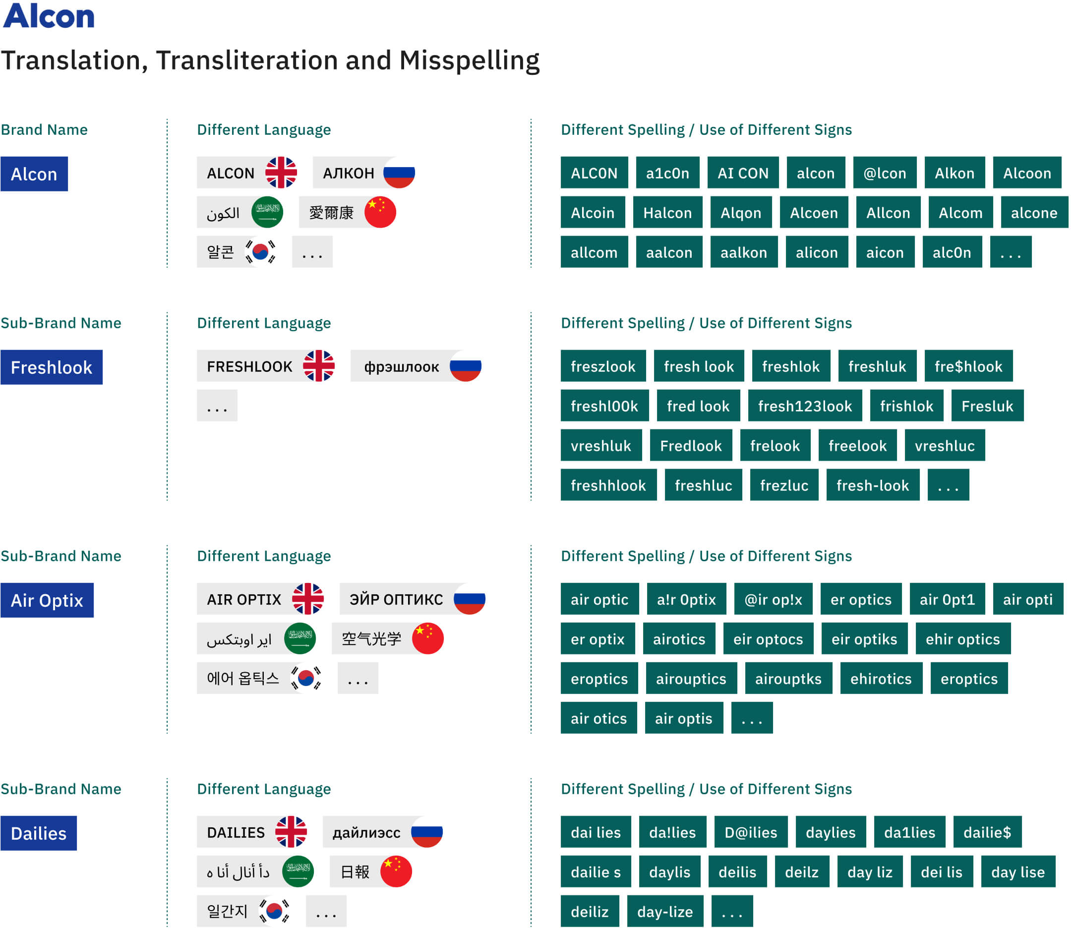 Supply Chain Intelligence