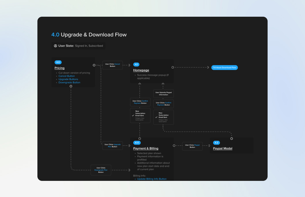 Designing Data Led Digital Products | Fraser Sprunt