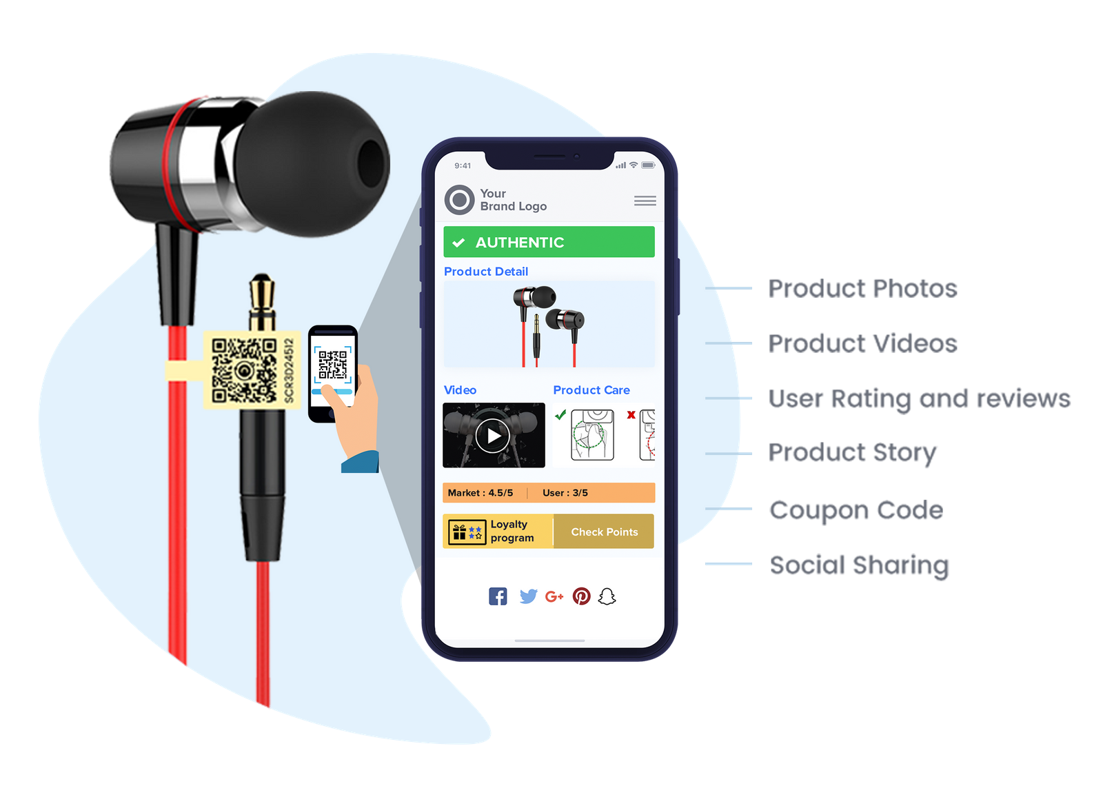 Most advanced Digital Warranty Management Software