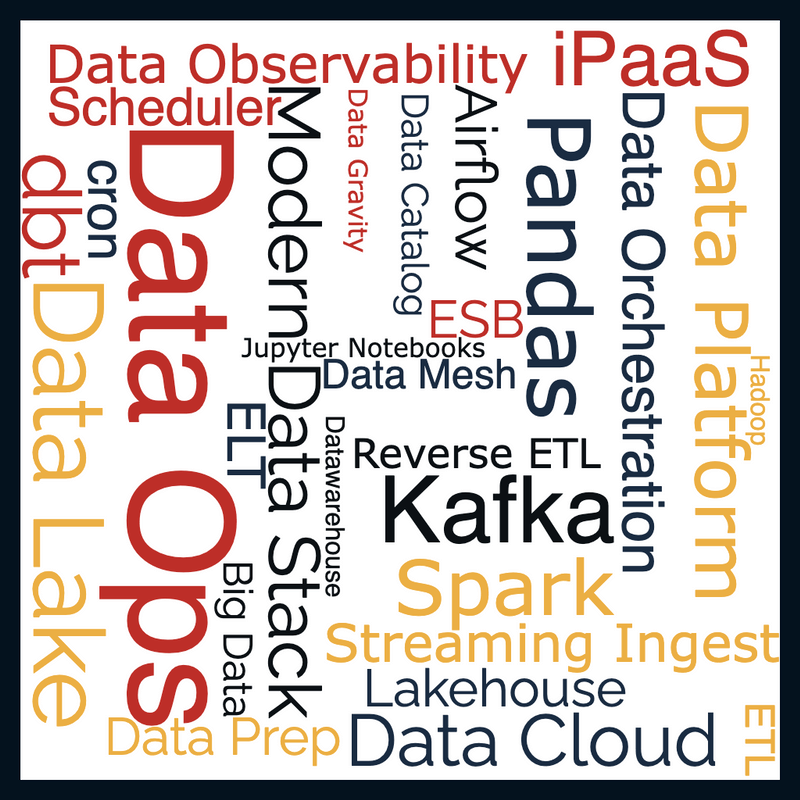 Logarithm Labs | Managed Data Engineering