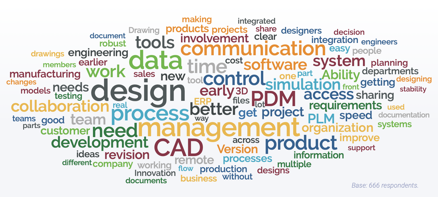 Hardware Development: Where to Improve?