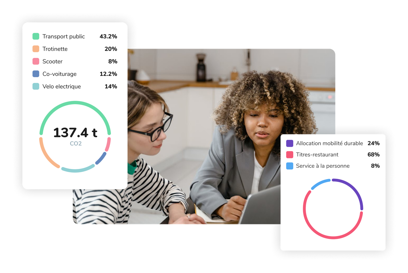 Worklife - Les avantages salariés au cœur de votre politique RH
