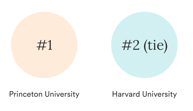 HYPSM: What It Means, Why It Matters, & How To Get In