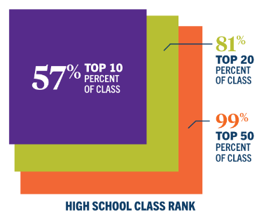 How to Get Into Clemson University: Acceptance Rate + Tips