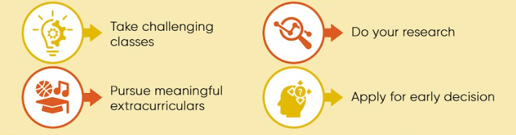 How to Get Into Columbia University | Admission Requirements