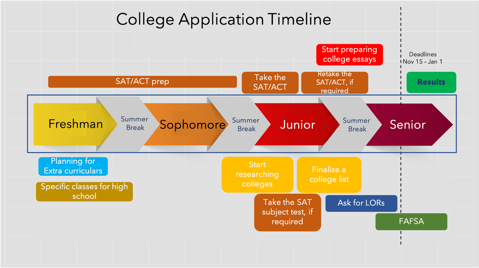 2023 2024 College Application Timeline Deadlines 2023 2024 College Application Timeline Deadlines