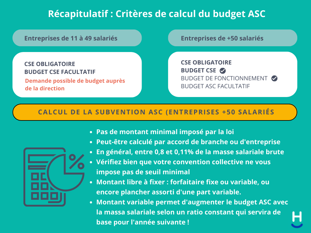 Budget ASC : 5 étapes pour le maîtriser en tant qu’élu CSE