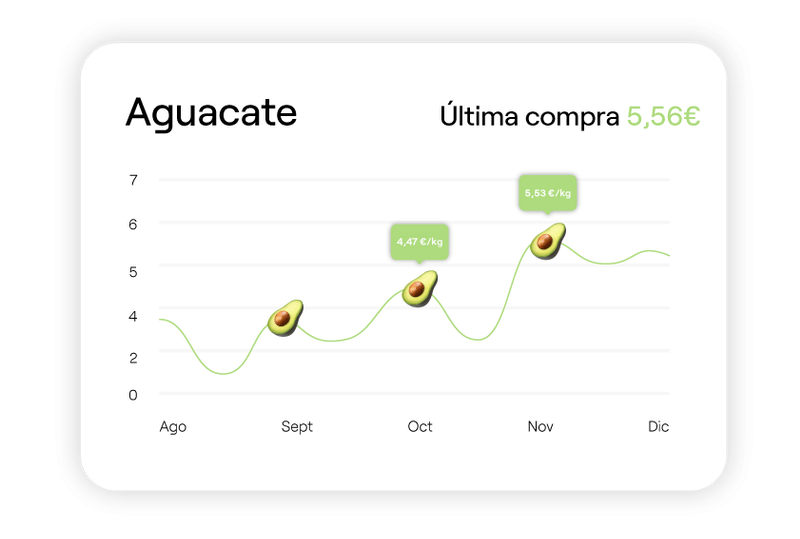 haddock | La gestión inteligente de tu restaurante