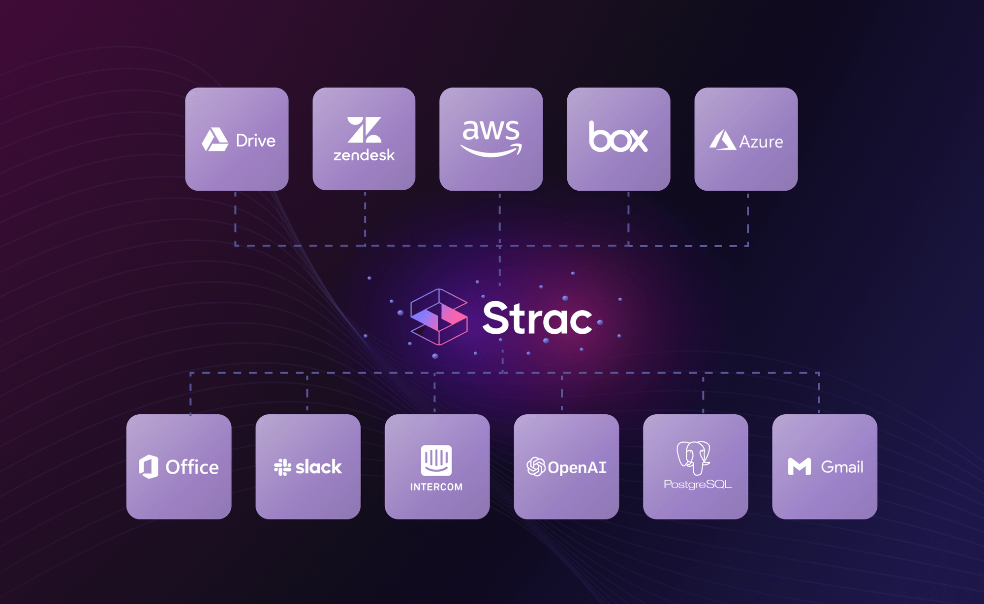 The Ultimate DLP Security Checklist You Need - Strac Data Loss ...