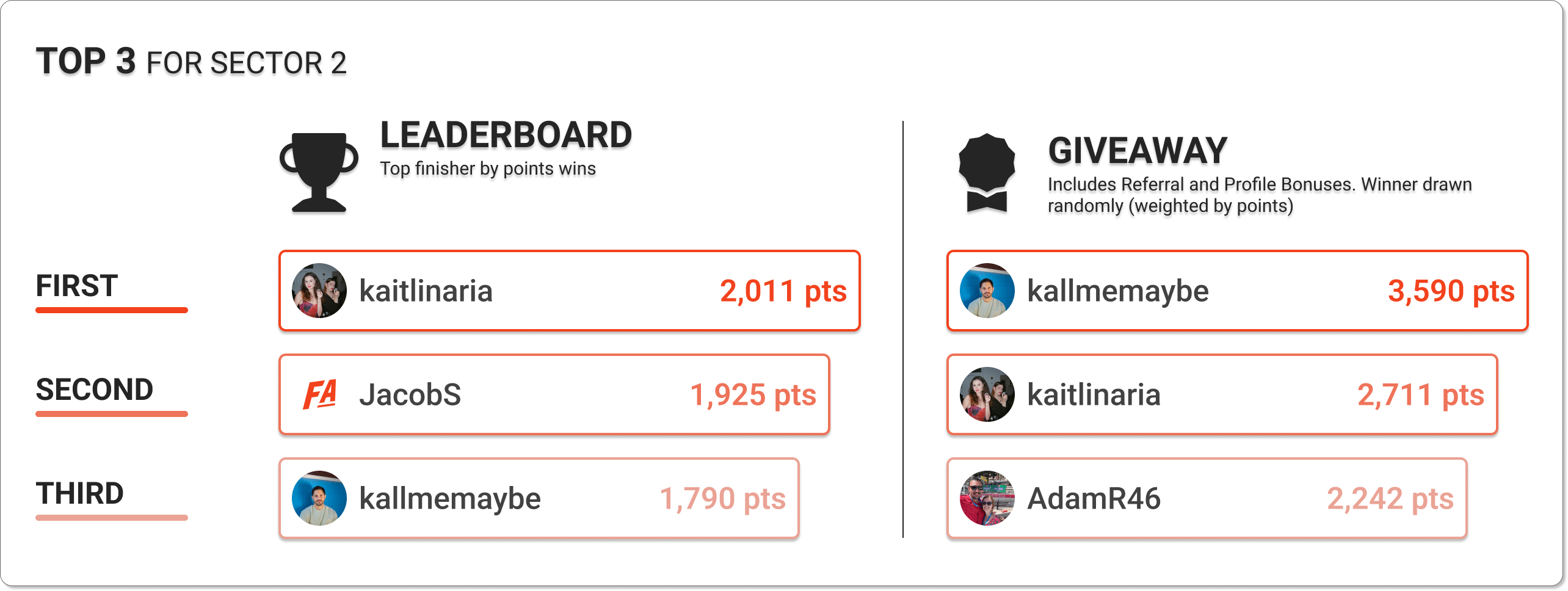 Grand Prix Travel: 2023 Formula 1 FanPick Sector 2 Leaderboard