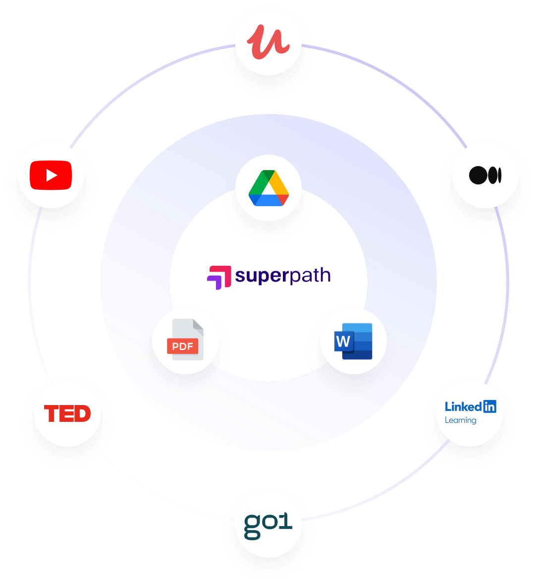 SuperPath - Learning made simple