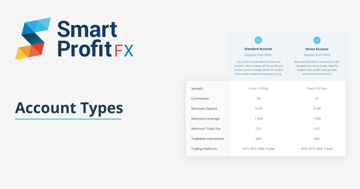 Account Types | SmartProfit FX