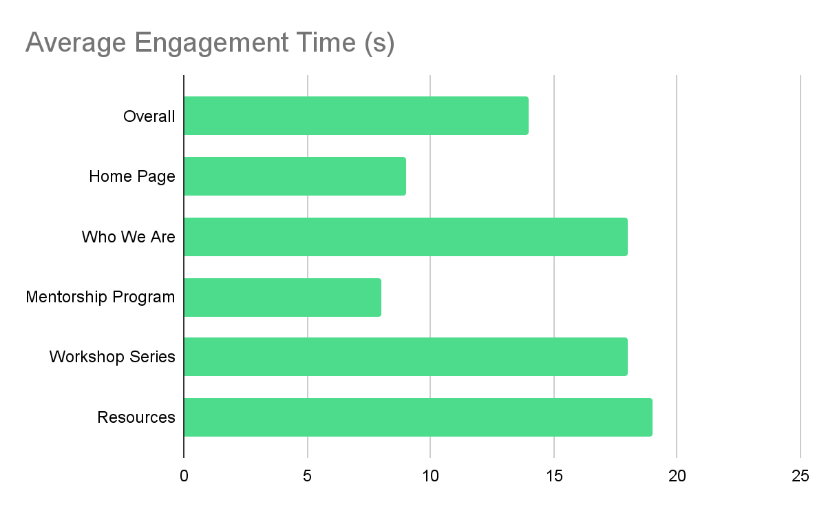 Leveraging analytics to identify potential improvements and catalyze ...