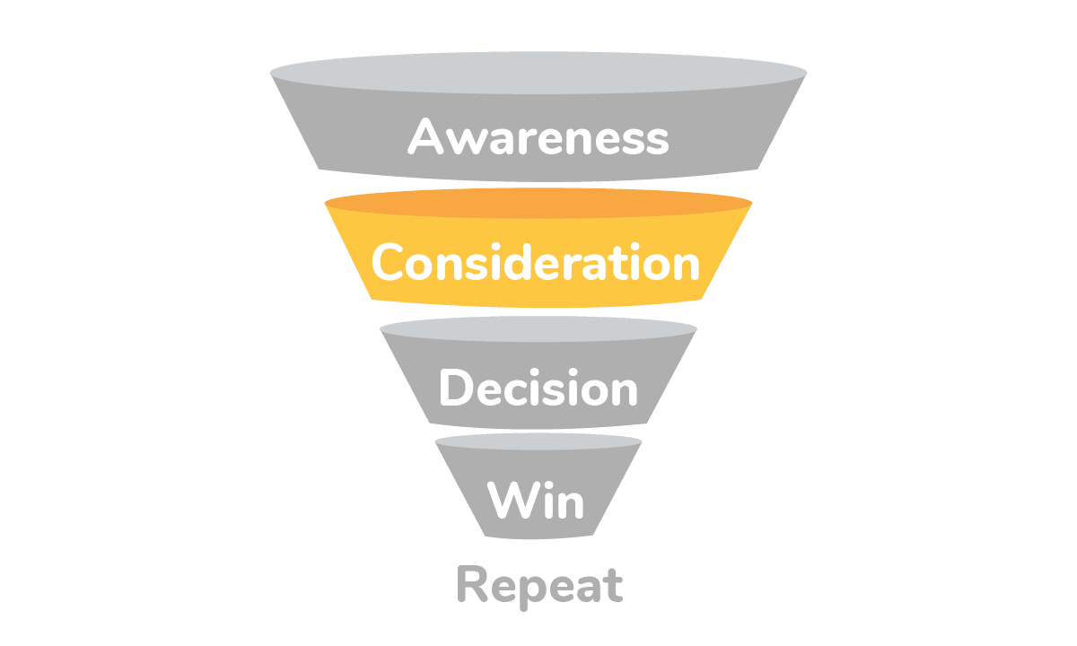 How to optimize your B2B customer journey with video: Consideration ...