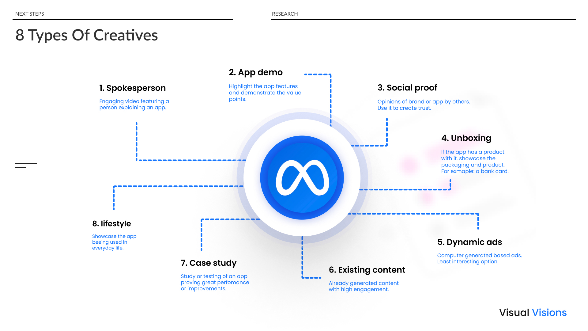 Best Financial Ads Explained