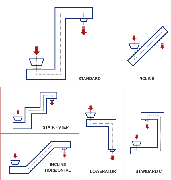 Demystifying Bucket Elevator Design