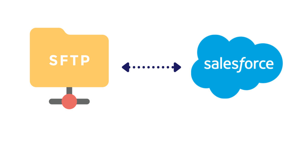 Salesforce & SFTP Integration - Import & Export Automation
