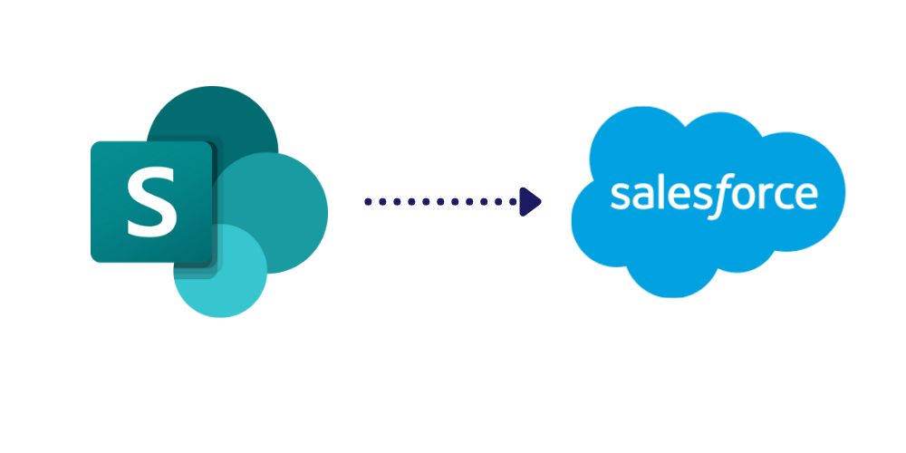 Salesforce & SharePoint Integration - Import & Export Automation