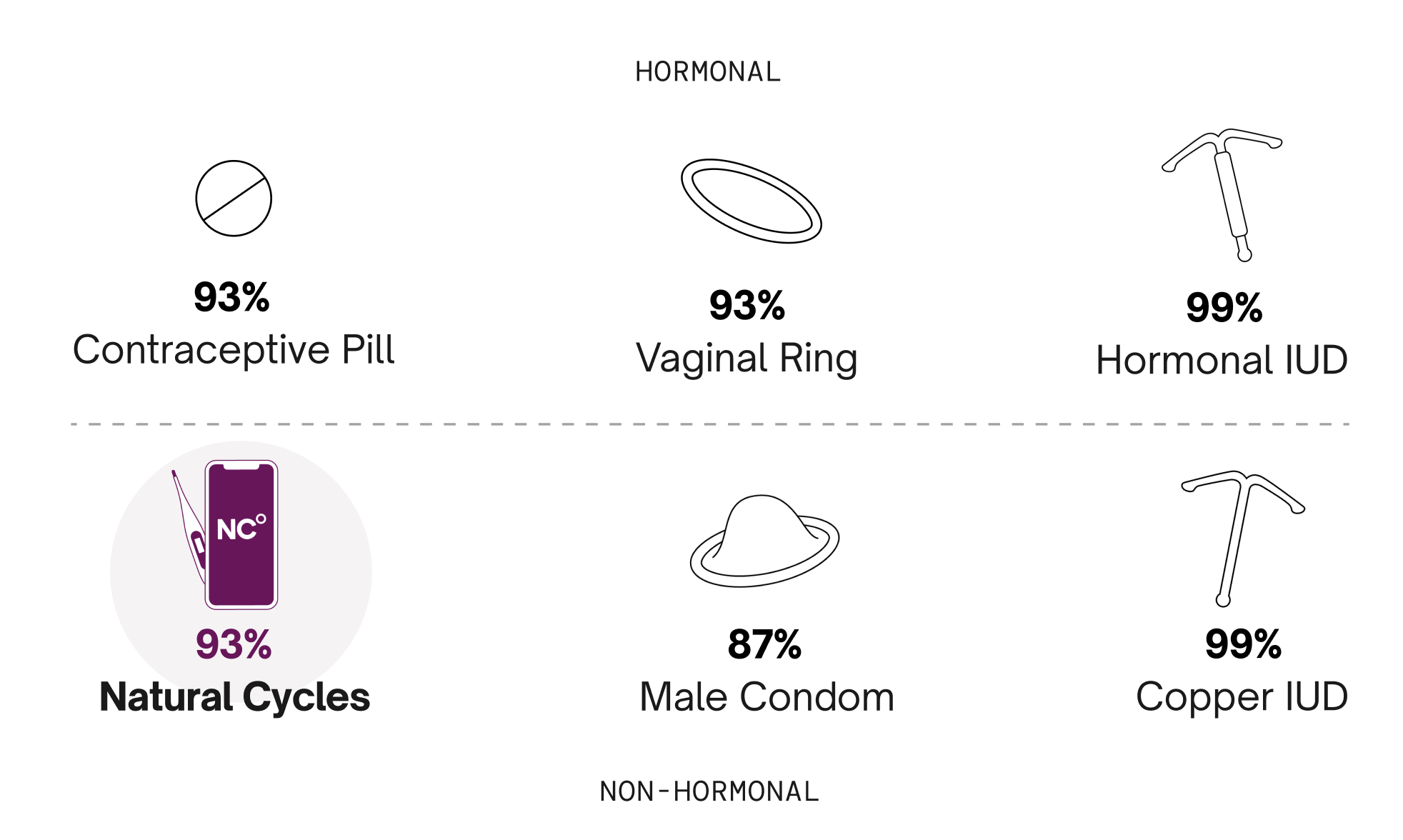 Natural Cycles Birth Control App