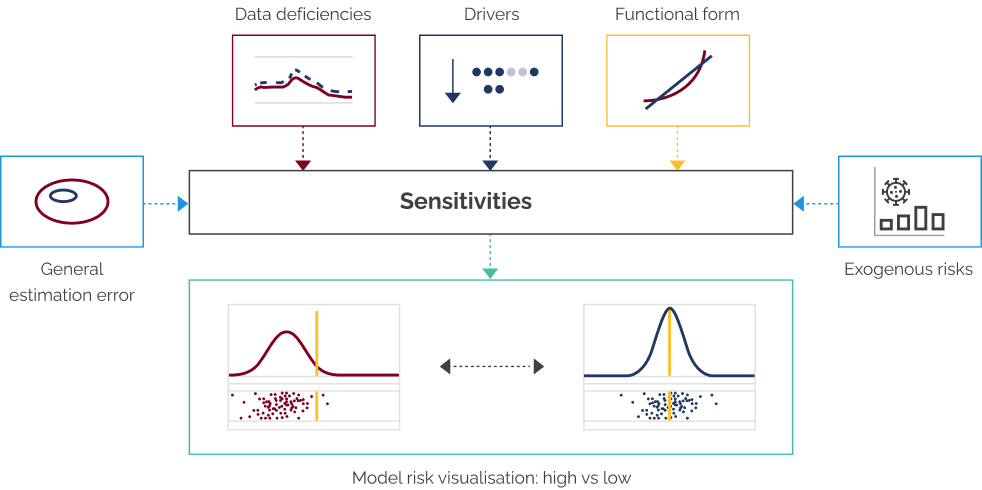 Model risk - Basinghall Analytics