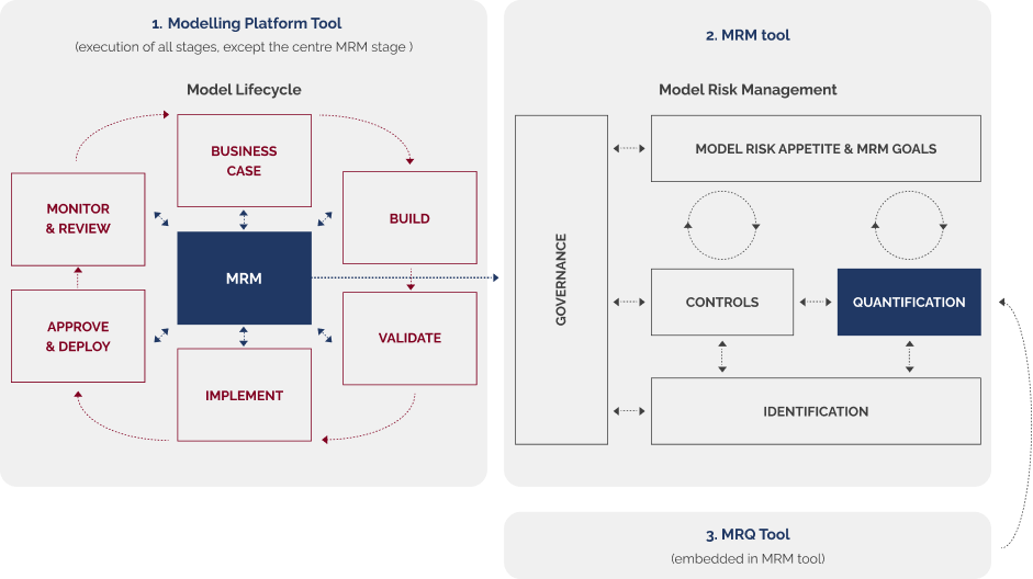 Model risk - Basinghall Analytics