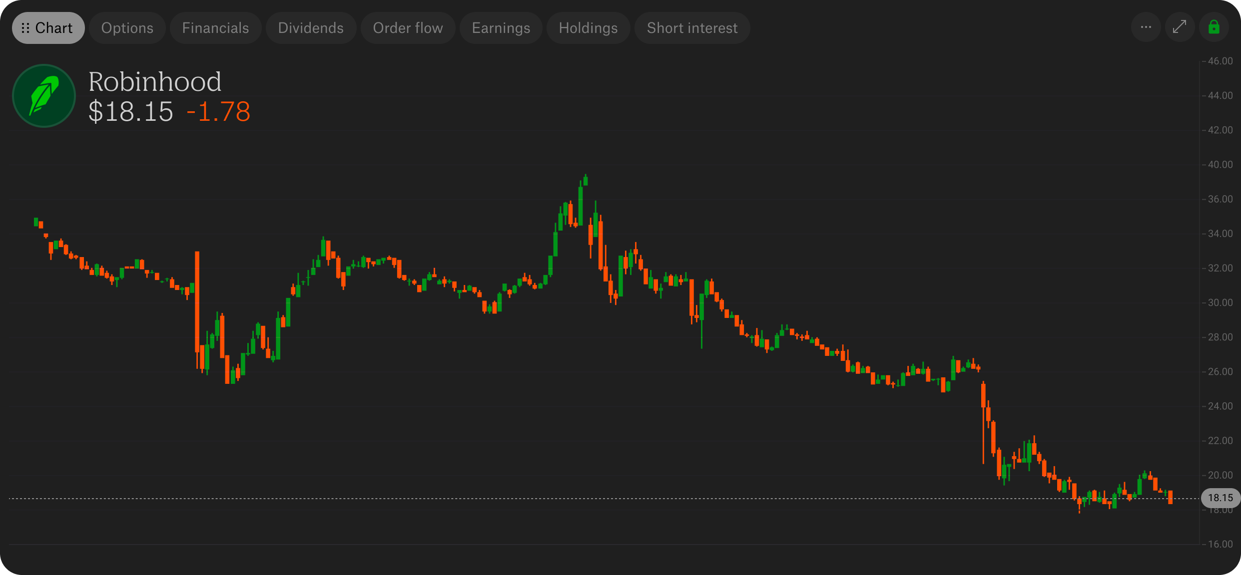TakeProfit: the community-driven trading platform.