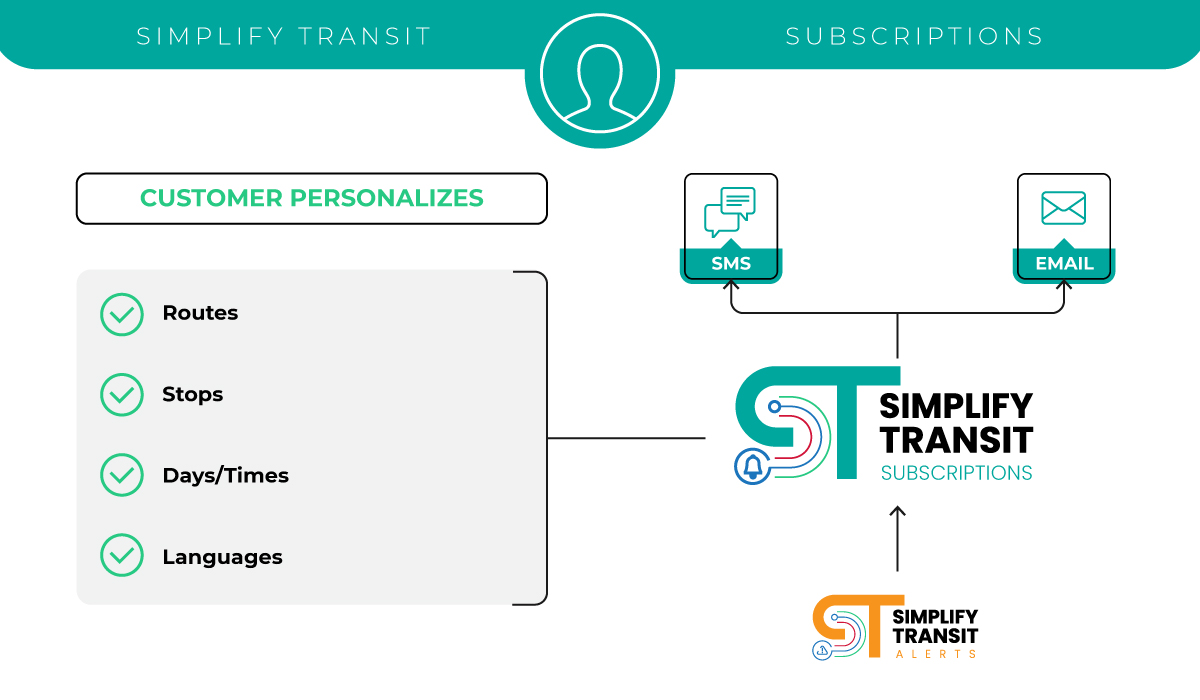 SimplifyTransit Modules
