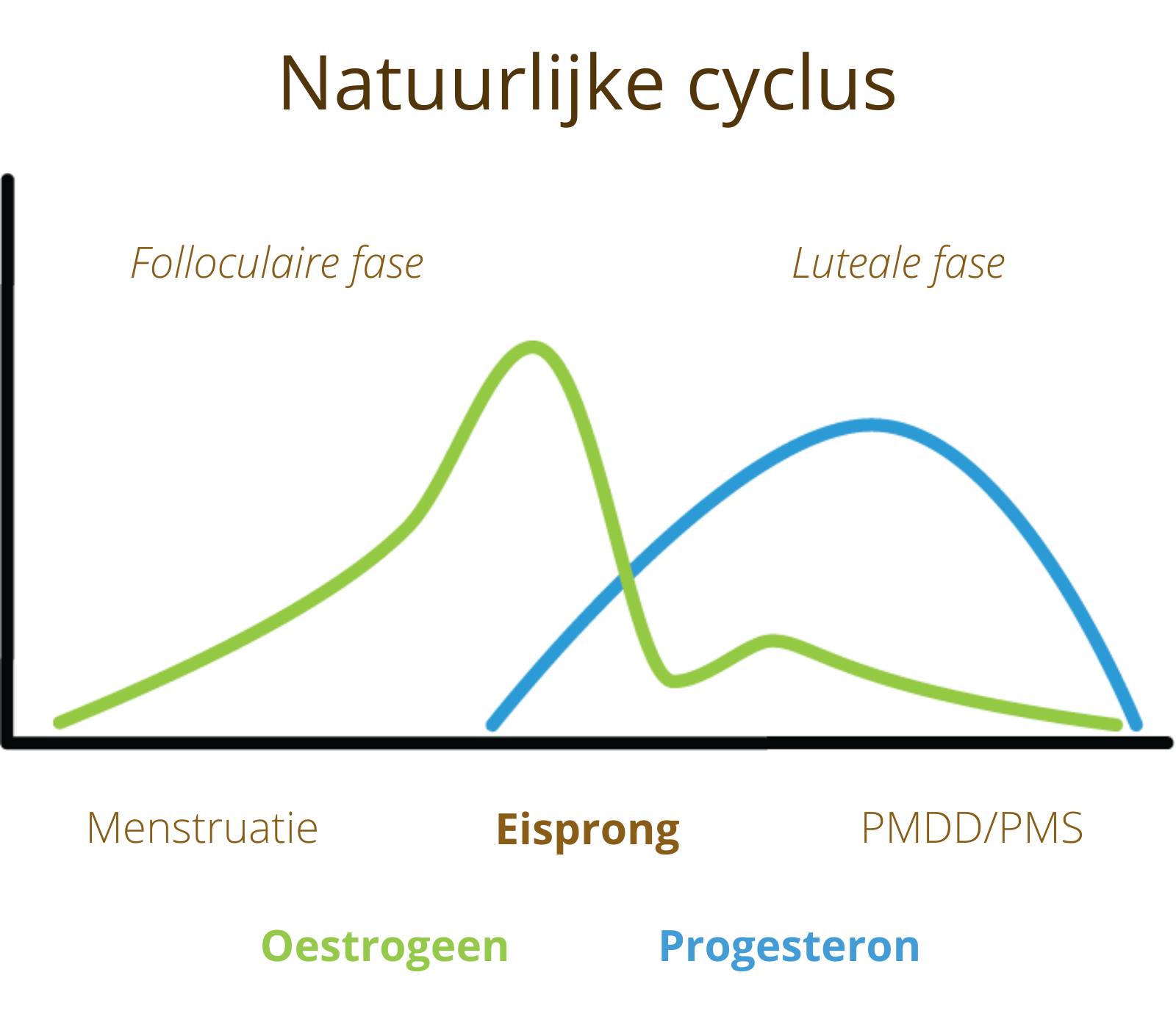 Kan de pil mijn PMS-klachten veroorzaken? - LevenMetPMDD