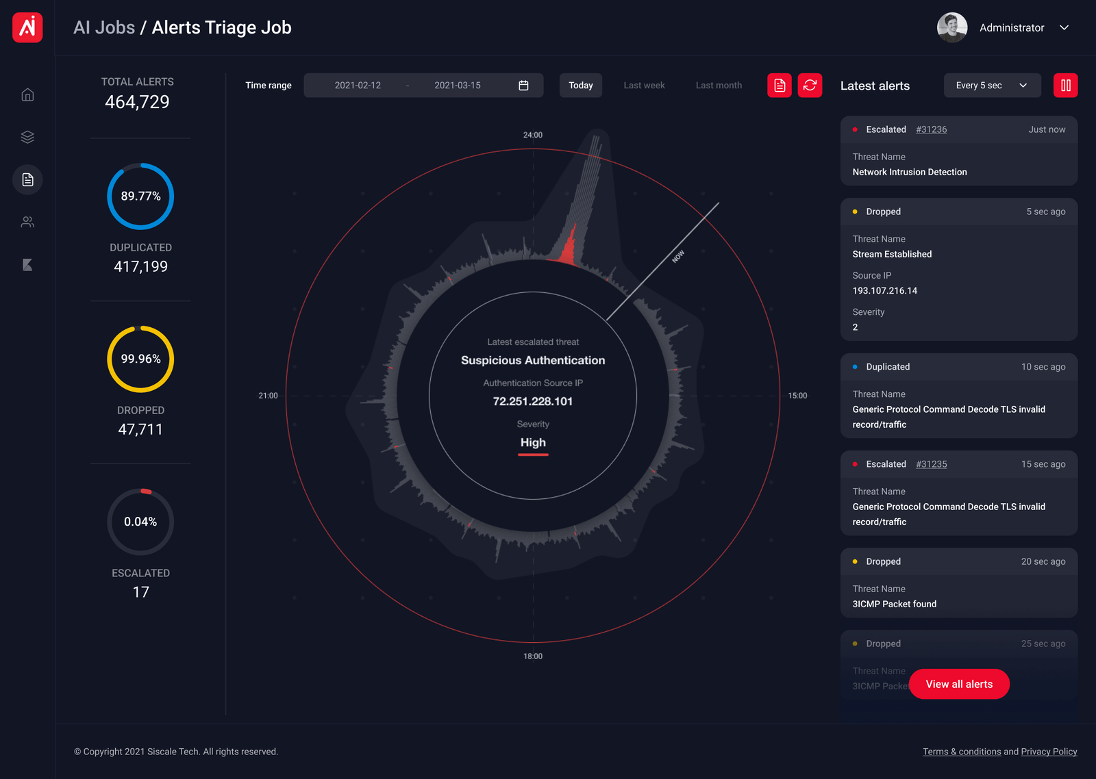 AI-Assisted Cybersecurity | Arcanna.ai