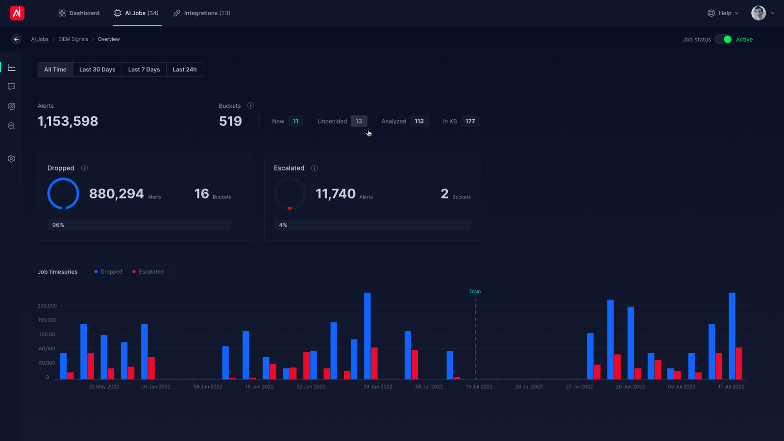 Ai Assisted Cybersecurity Arcanna Ai
