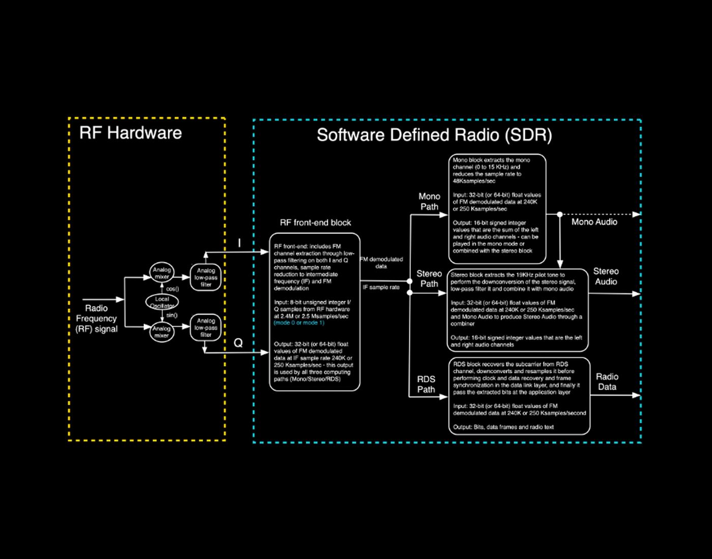 Team Lead - Hardware & Software - by Mohammad Aldawaghreh