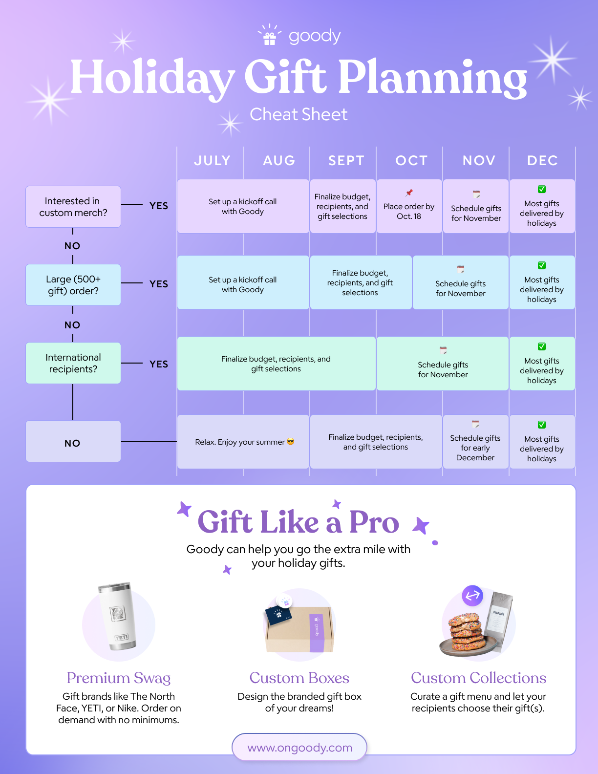 Guide: When Should You Start Planning Your Corporate Holiday Gifts? | Goody