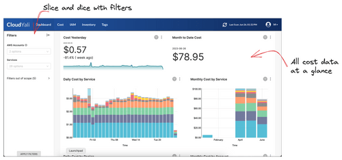 Cloudyali: AWS Cloud Inventory, Tags, IAM, Compliance and Cost