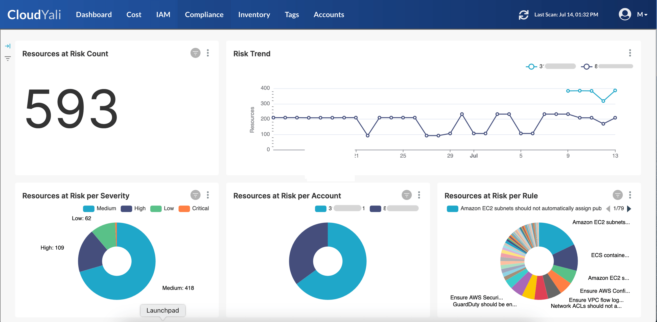 Cloudyali: AWS Cloud Inventory, Tags, IAM, Compliance and Cost