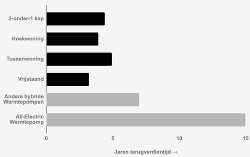 Quatt | De Slimme Hybride Warmtepomp