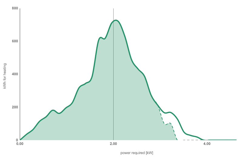 Quatt | De Slimme Hybride Warmtepomp