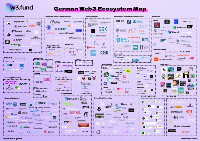 w3.fund – Fueling Web3