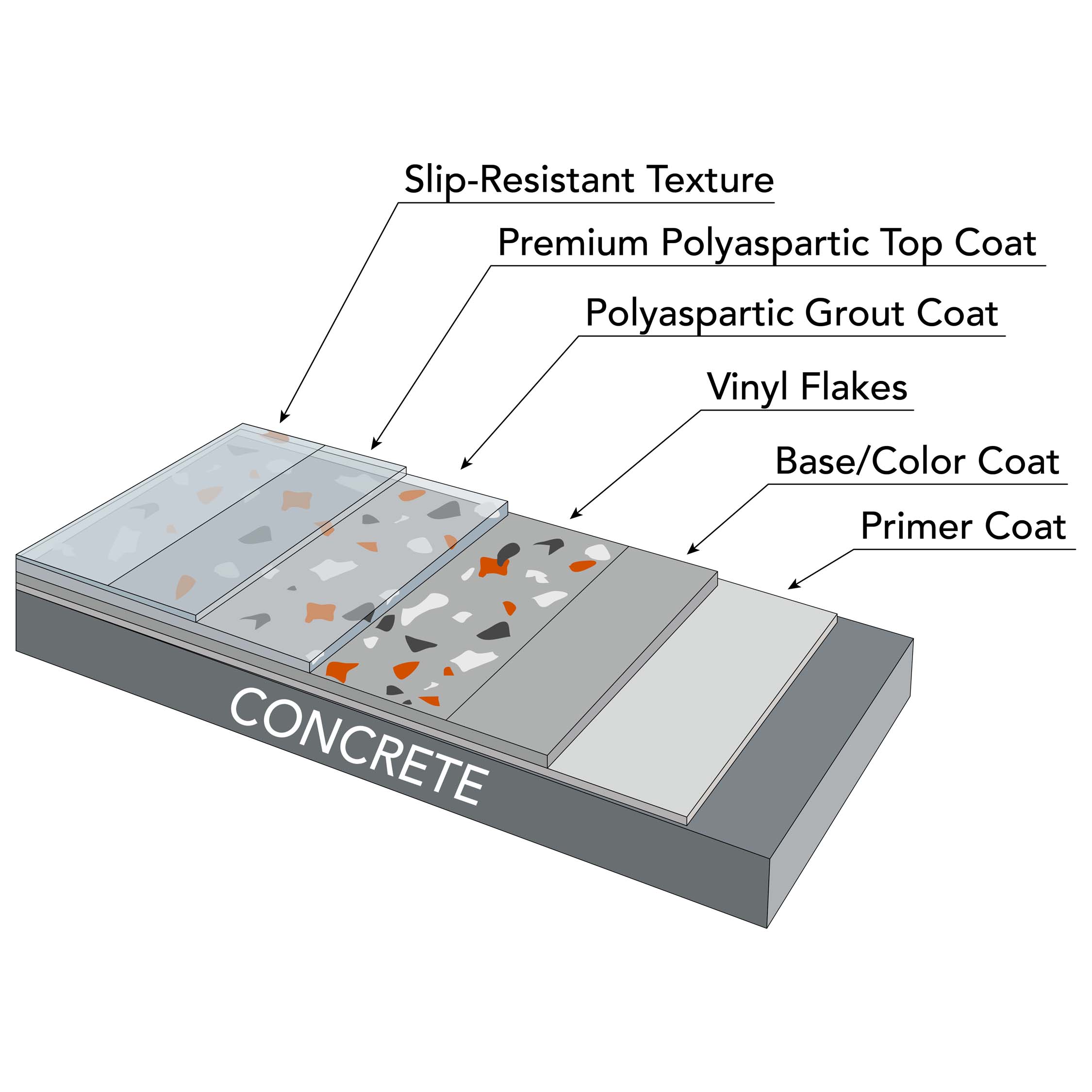Our Proven Installation Process | Mr. Particular Coating Solutions
