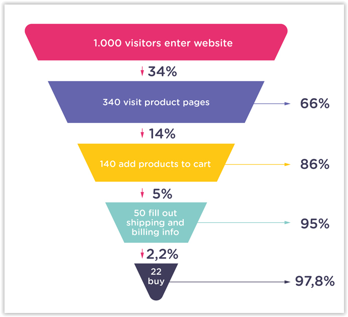 Decoding the Landing Page Conversion Rate Formula for Better Results