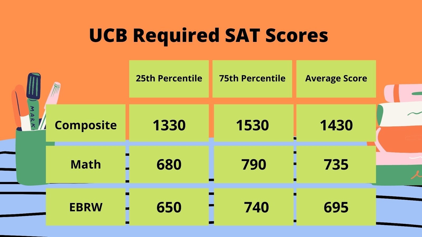 A Detailed Guide UC Berkeley Admission Requirements From AP Guru A Detailed Guide UC Berkeley Admission Requirements From AP Guru