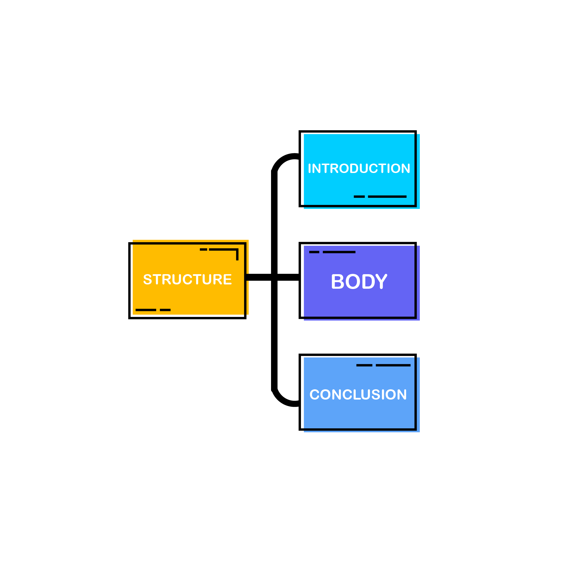 Organization And Structure Free ACT Training From AP Guru Organization And Structure Free ACT Training From AP Guru