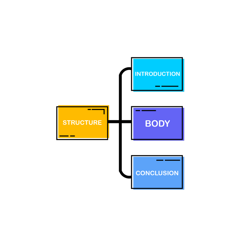 Command of Evidence || Free SAT Training